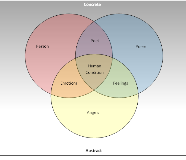 Playing with Poetry - Christopher James Rose
